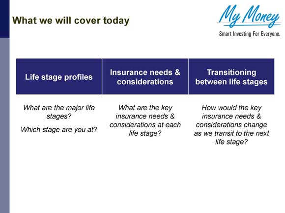Planning Your Life Insurance Needs at Different Life Stages